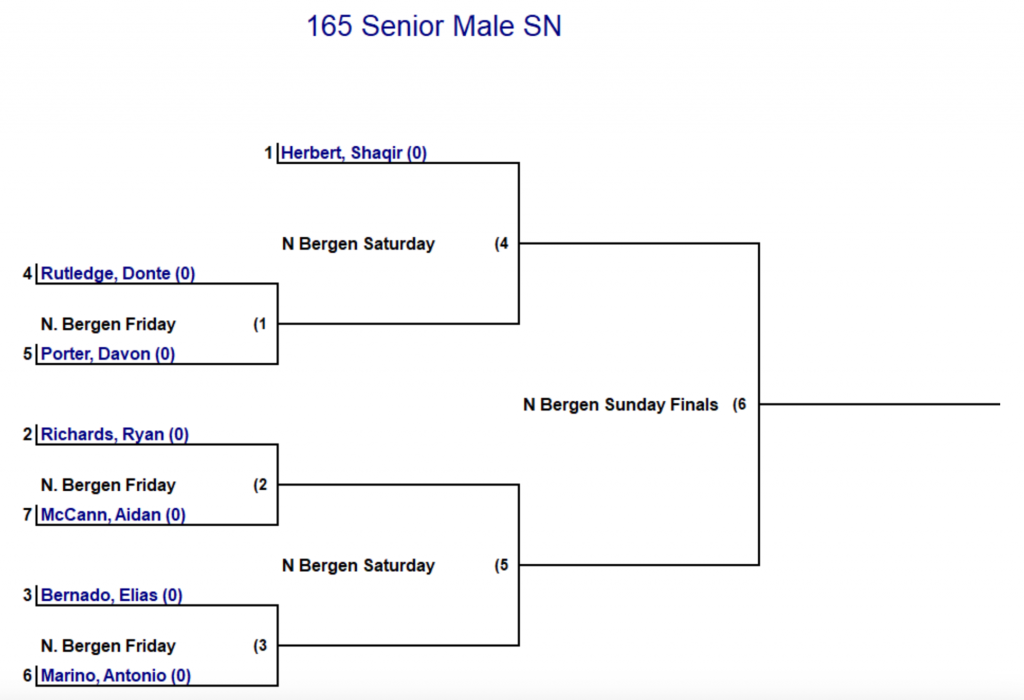 165-subnovice-brackets – NJ Boxing News